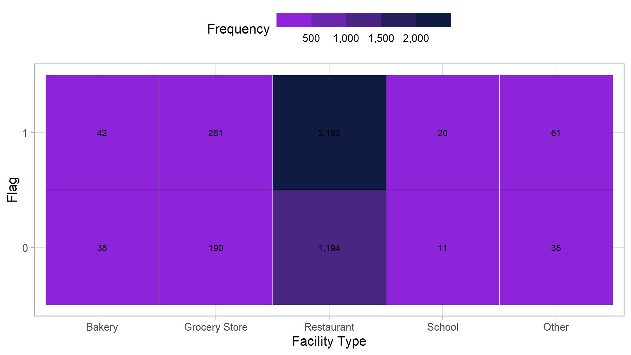 Comparing And Machine Learning Models